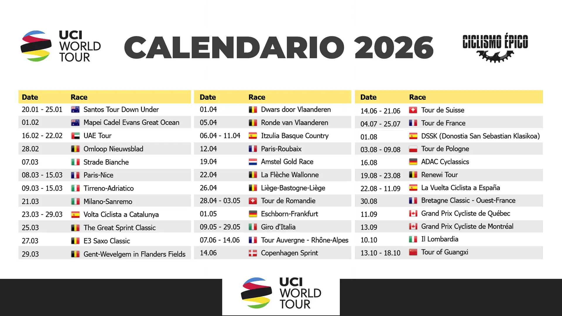 Calendario UCI World Tour 2026 - Ciclismo Épico
